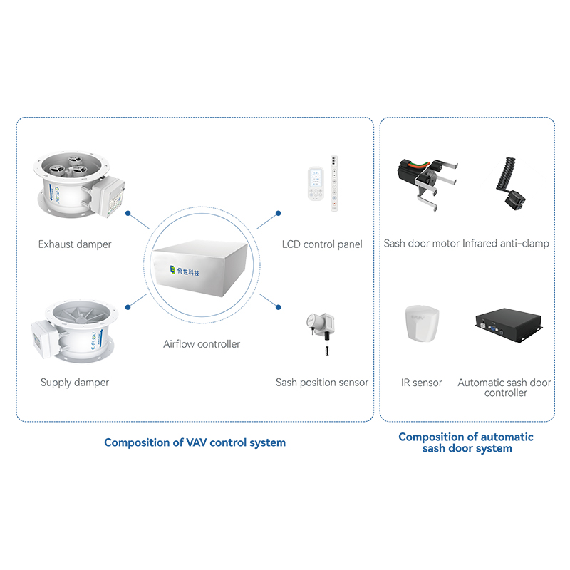 Airflow Monitoring-based VAV Control System