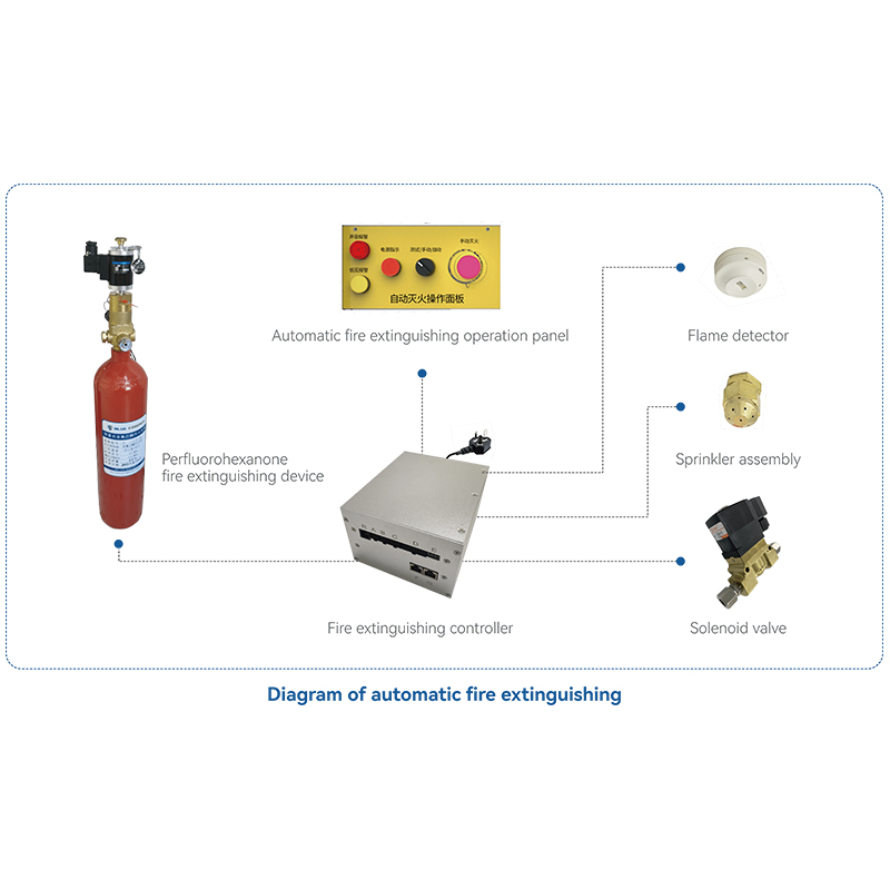 Fire Extinguishing Systems For The Fume Hood