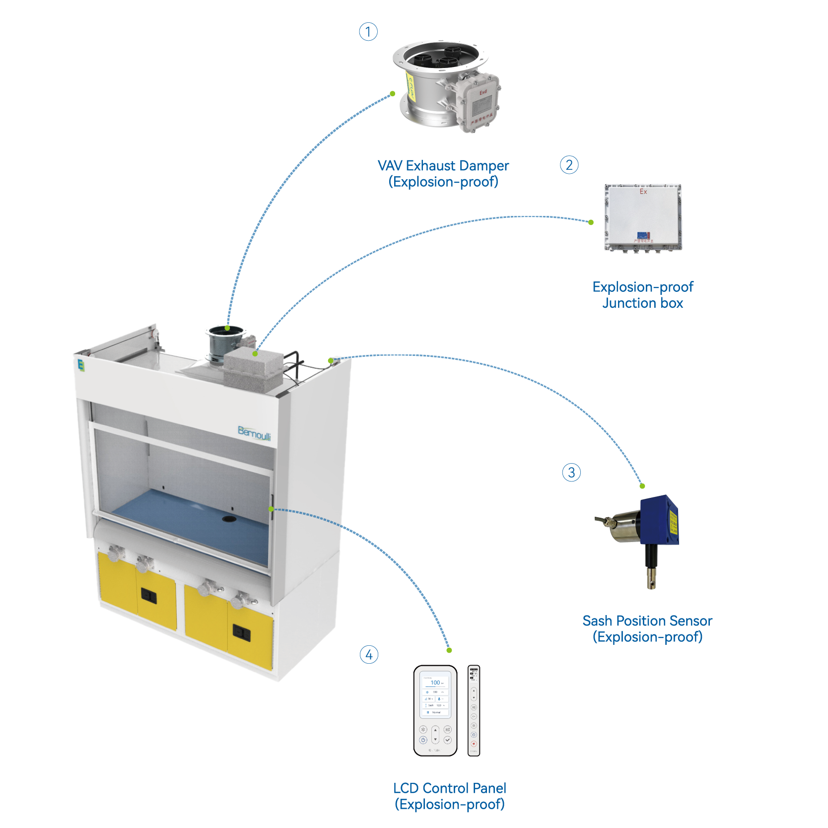 VAV Control System, Variable Air Volume System, VAV In HVAC System