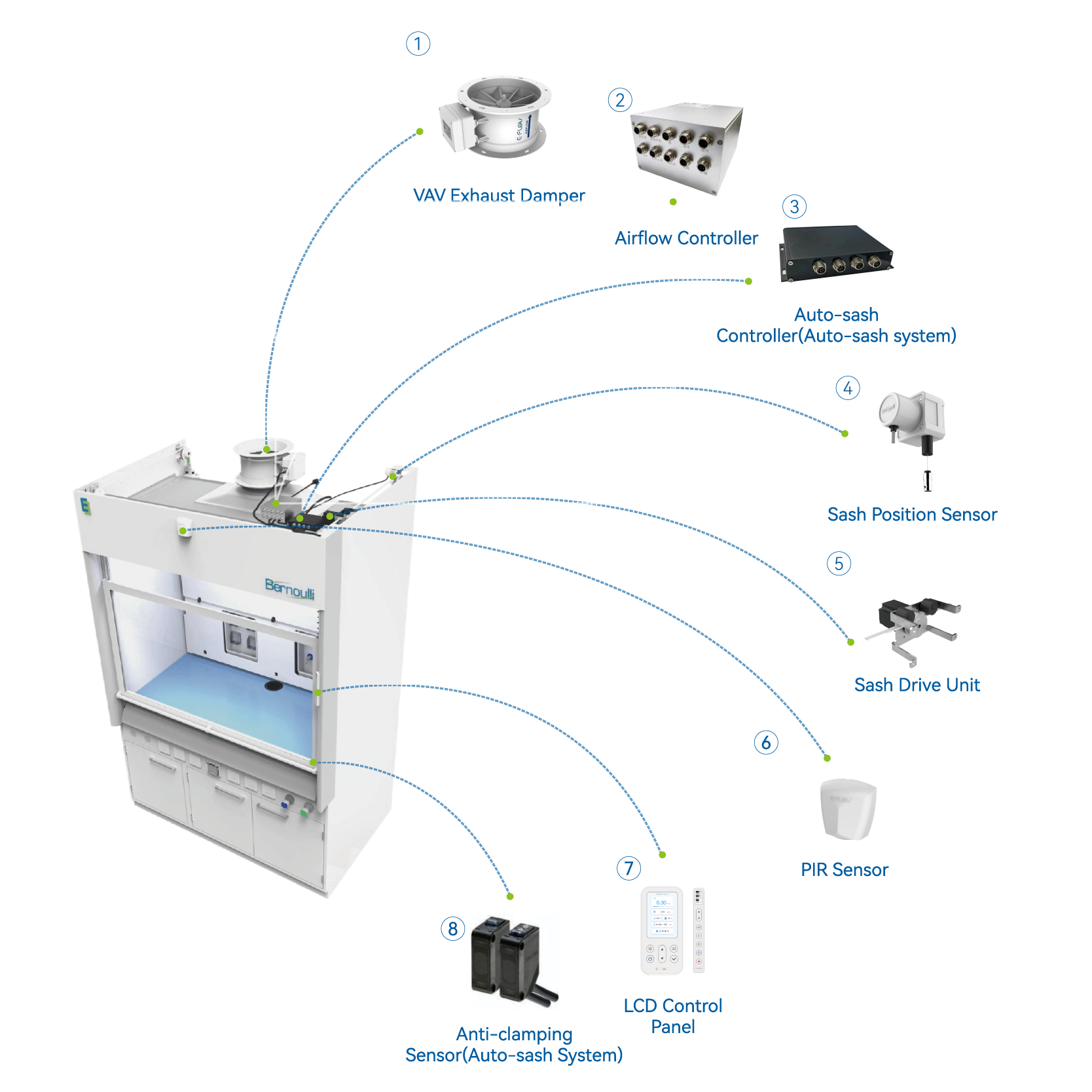Airflow Monitoring-based VAV Control System