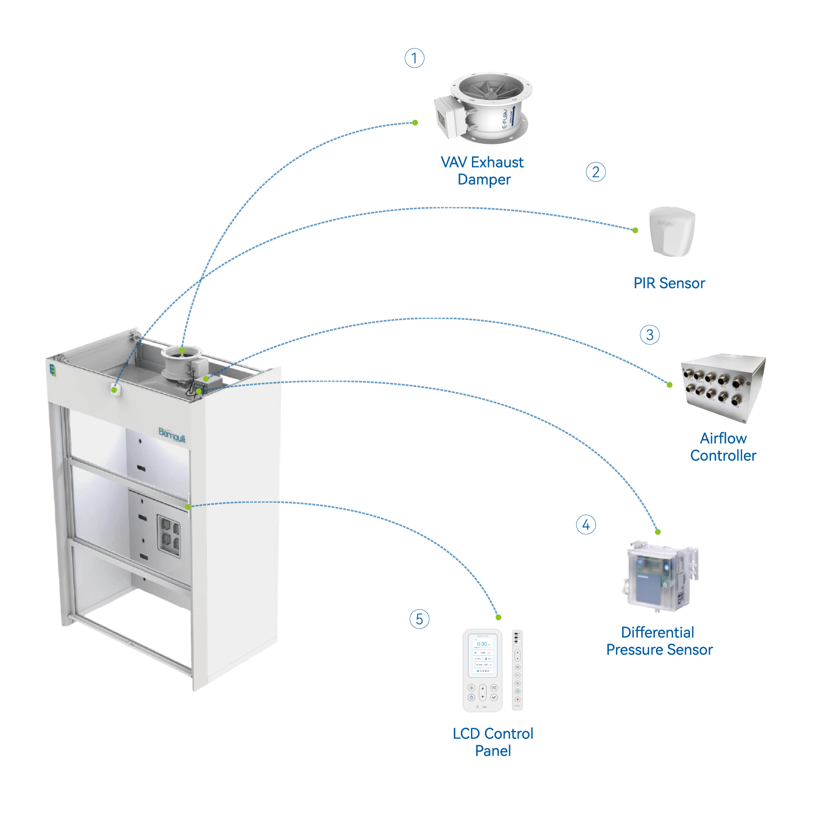 Differential Pressure Sensor-based VAV Control System