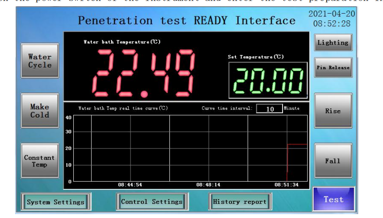 Full Automatic Asphalt Penetration Testing, Penetrometers and Needles