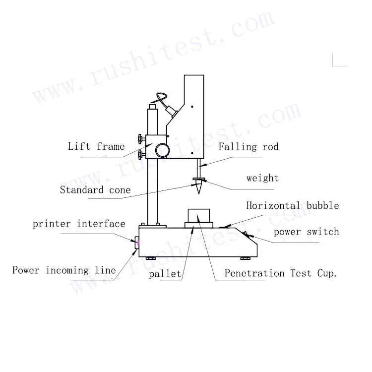 Digital Liquid Limit cone penetrometer apparatus