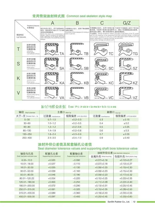 U-Type Rubber Seals for Petroleum Machinery: Durable Solutions for ...