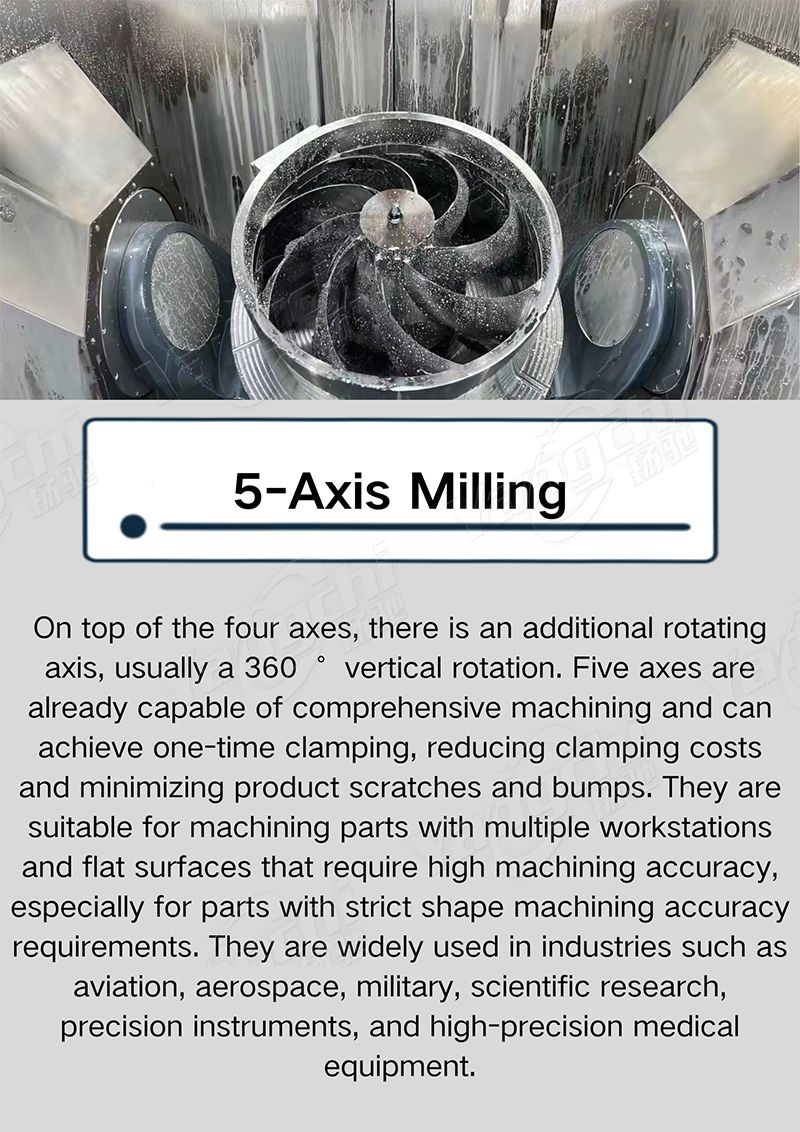 CNC milling machining