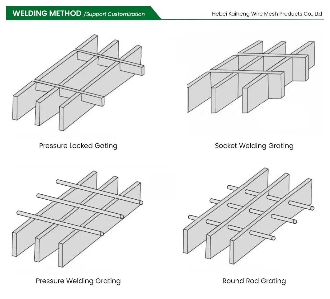 Custom Steel Grating Panels & Perforated Floor Grating from Kaiheng, China