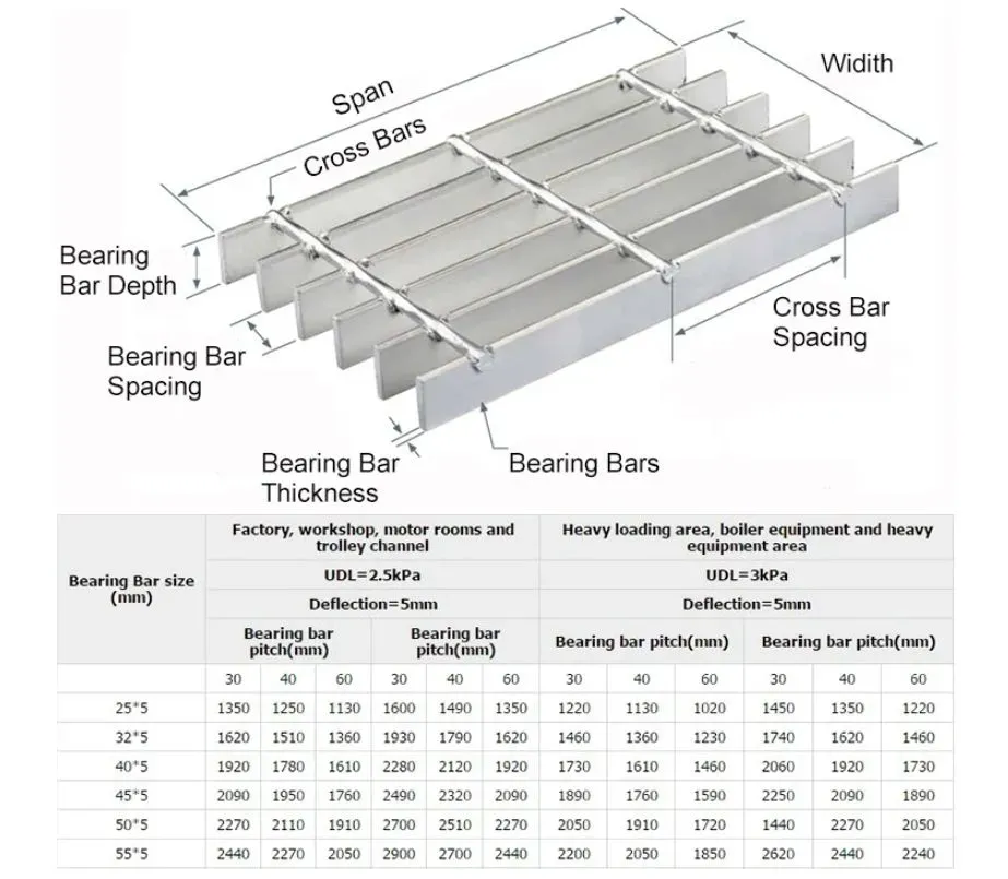Durable Galvanized Steel Grating for Walkways & Platforms - Quality ...