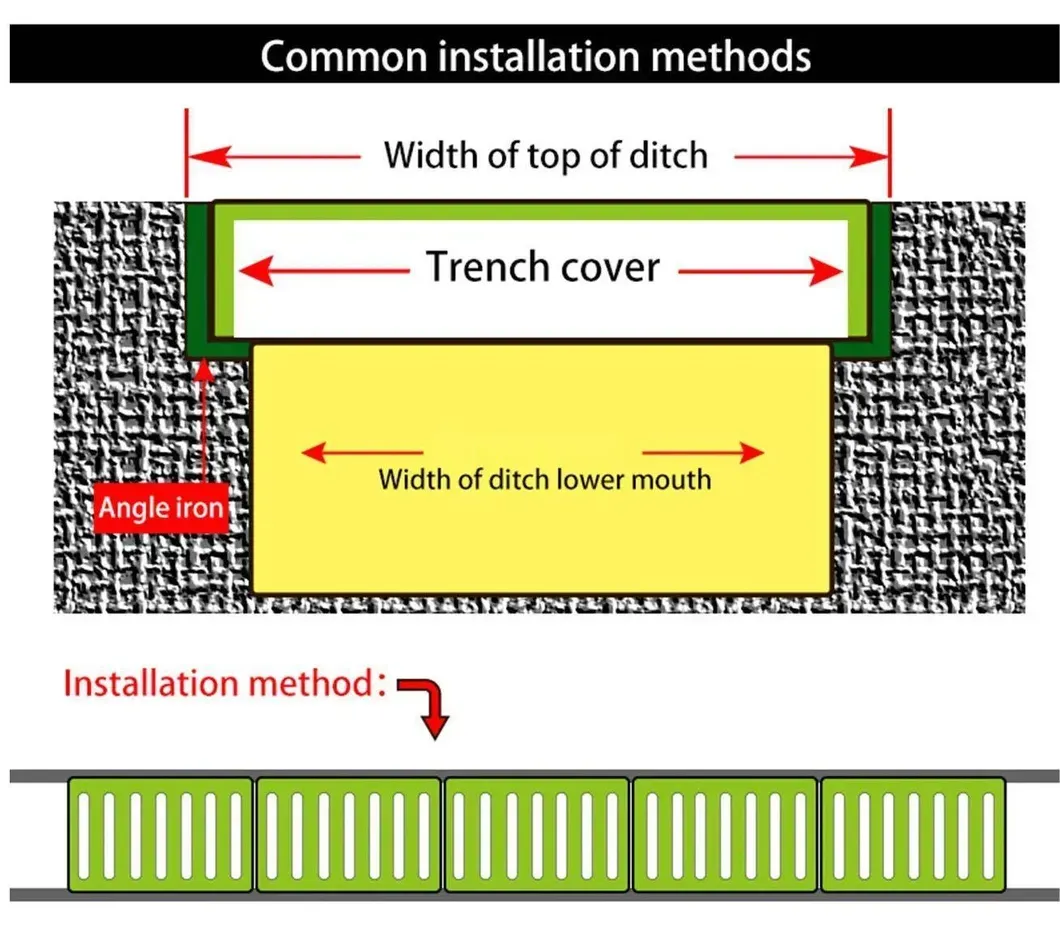 High-Quality Galvanized Steel Bar Grating & Trench Covers - ASTM A36 ...