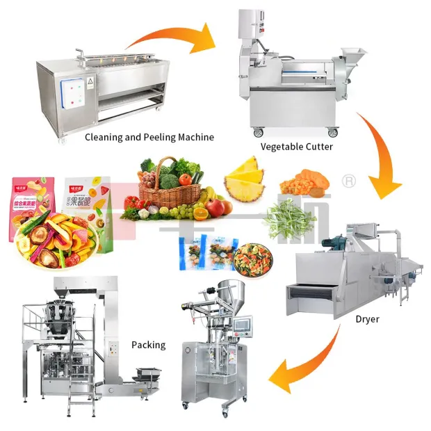 Fruit and Vegetable Processing Line