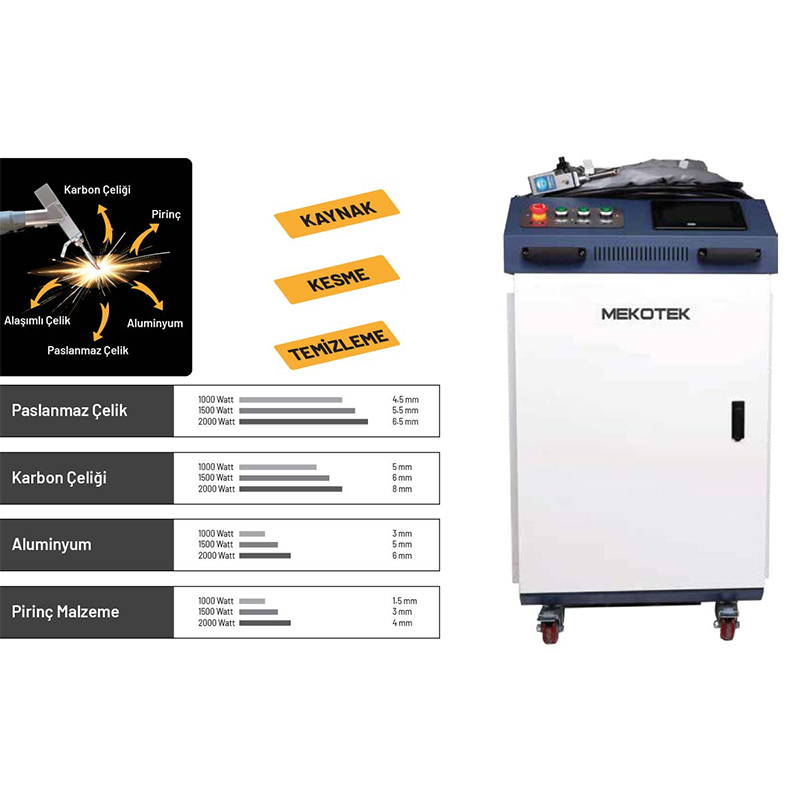 Fiber Laser Welding Machine | Wanxuan FLW Series
