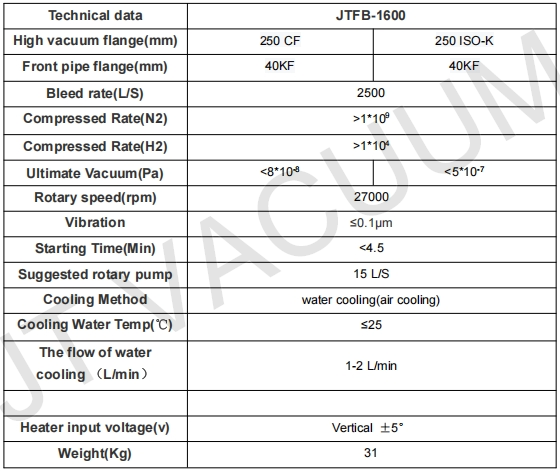 JTFB-1600 Compound molecular pump: multifunctional vacuum equipment