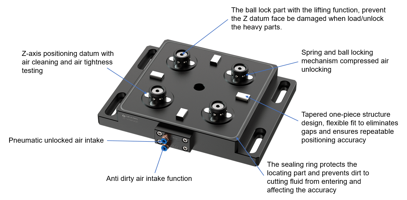 Positioning Pneumatic Chuck | NEXTAS