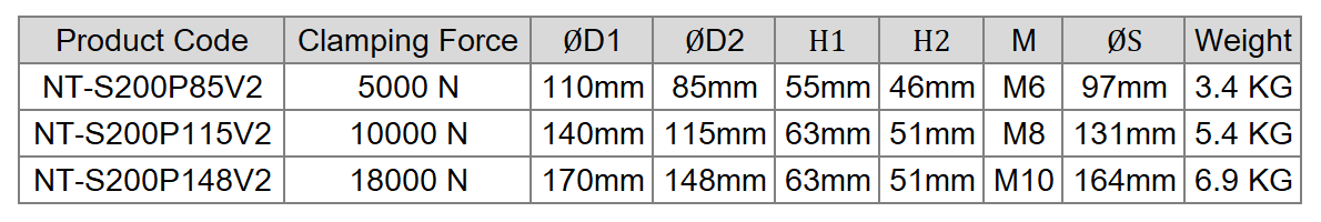 Zero Point Positioning Chuck | NEXTAS