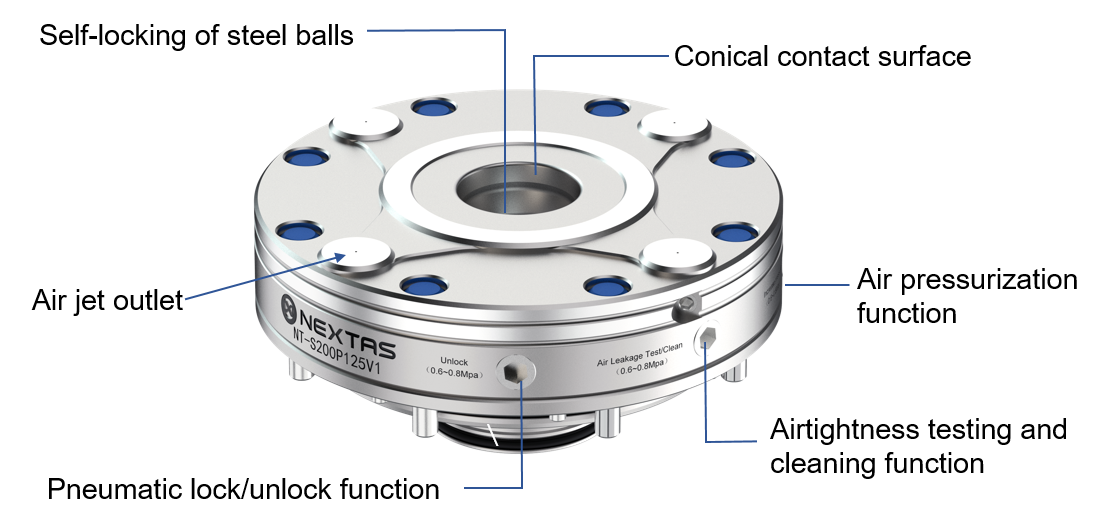 Quick Change Fixtures for CNC & Automation | NEXTAS