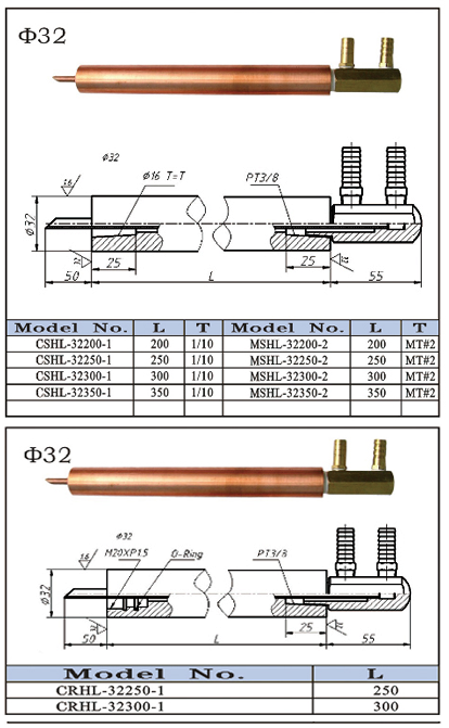 Professional Welding Electrode Grips | High Precision