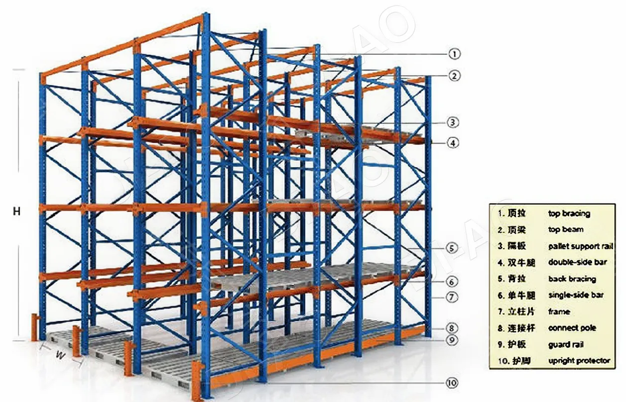 Industrial Drive-In Rack, Forklift Access, Bulk Storage