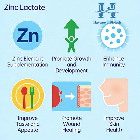 Lactate zinc, zinc lactate supplement, zinc lactic acid