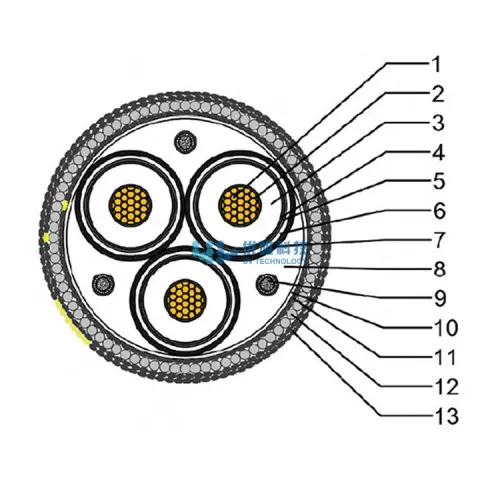 HV&EHV Submarine Cable-Three Core