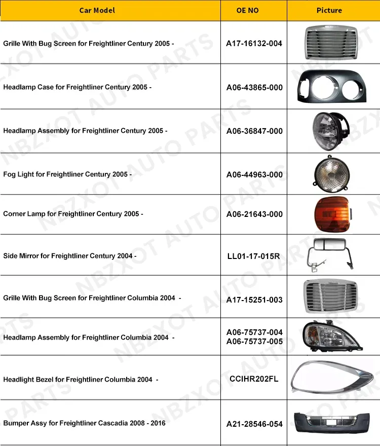 Buy PERFECTRAIL 393256-30 Cooling Radiator Fan Blade for Freightliner ...