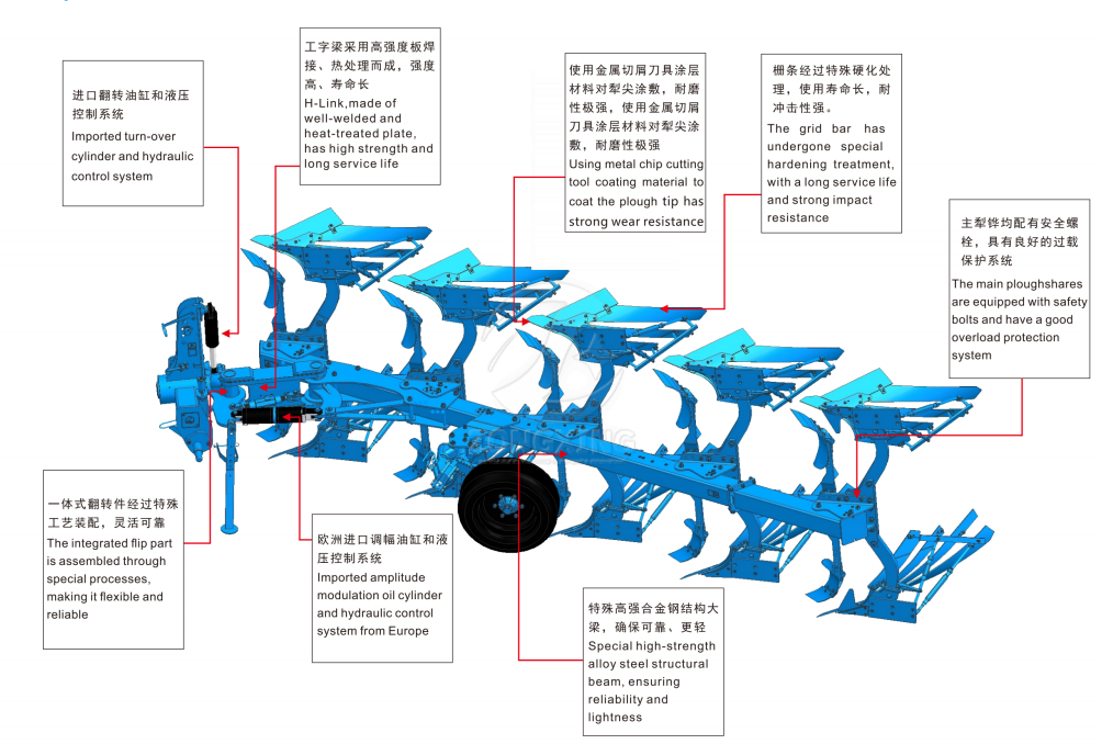 L9 Series Fully Mounted Hydraulic Reversible Plough