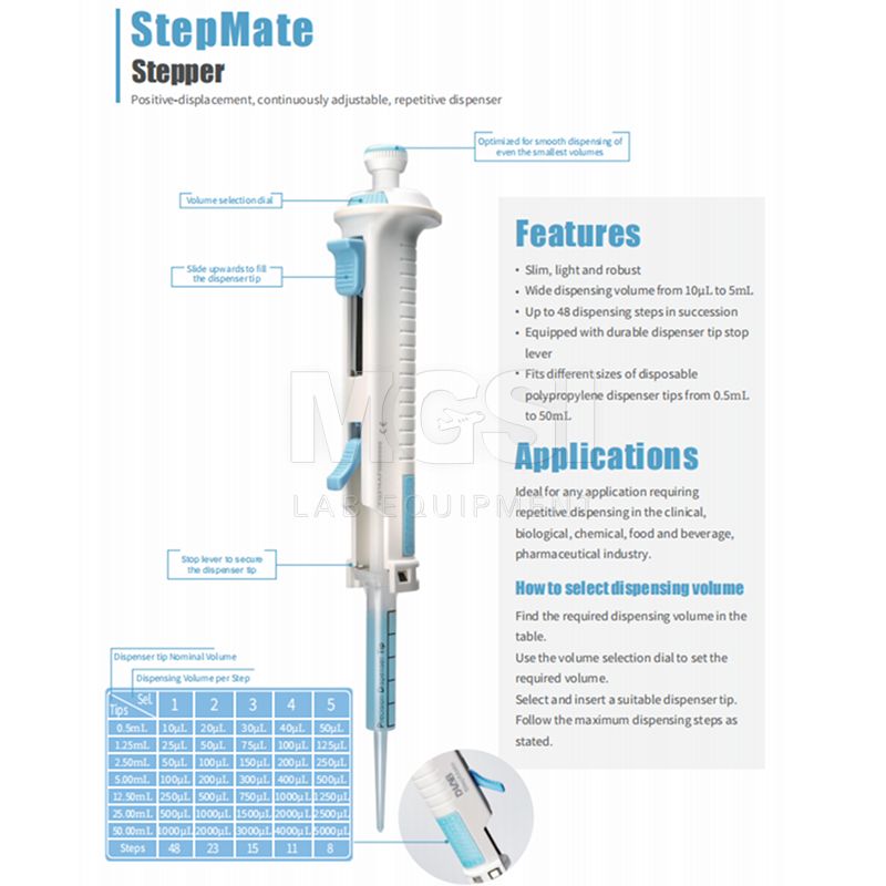 StepMate Stepper, Repetitive Dispenser, Positive Displacement Pipette