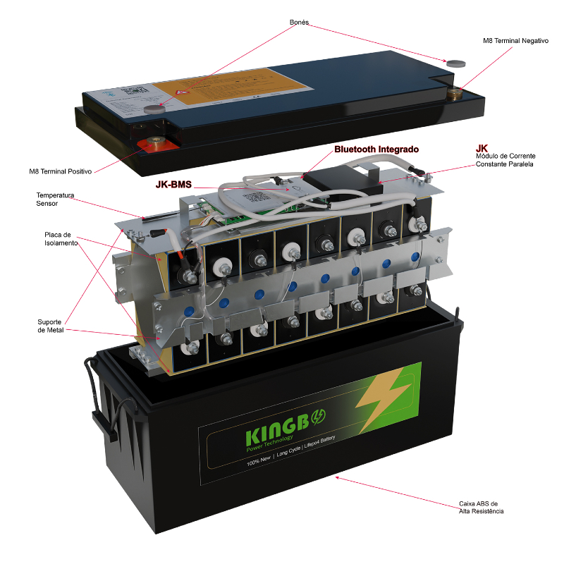 Kingbo Battery Packs Break Through Conventional Design with the Launch ...