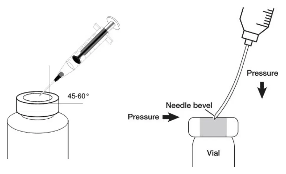 Proper Aseptic Technique To Prevent Coring Of Sterile Vials