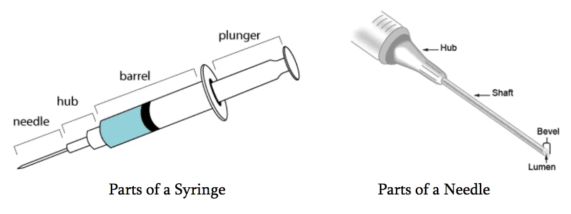Proper Aseptic Technique to Prevent Coring of Sterile Vials