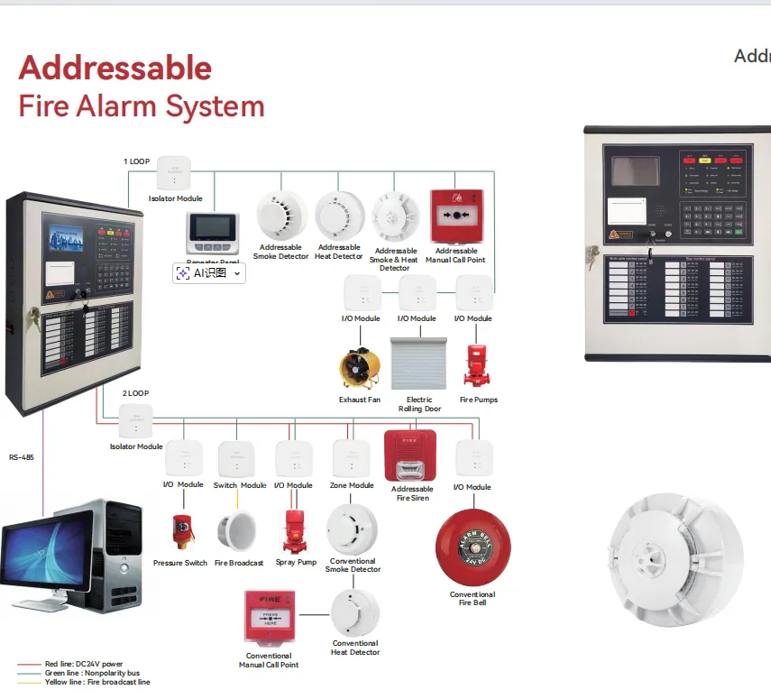 addressable fire alarm control panels| Fire alarm system