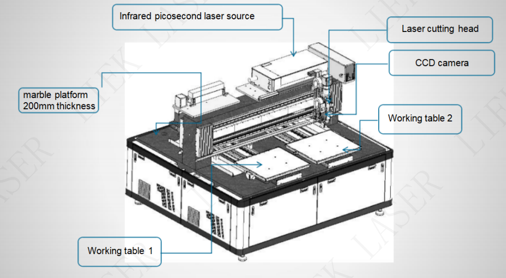 Glass Laser Cutting Machine
