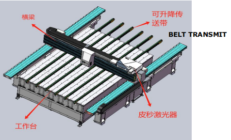 2440*3660MMS Laser Cutting Line