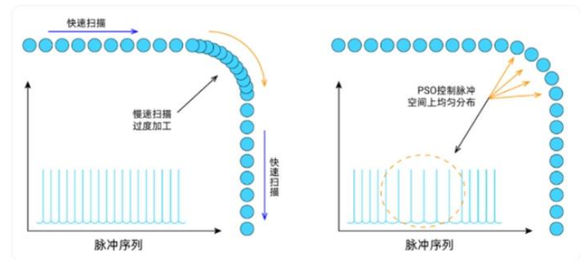 2440*3660MMS Laser Cutting Line