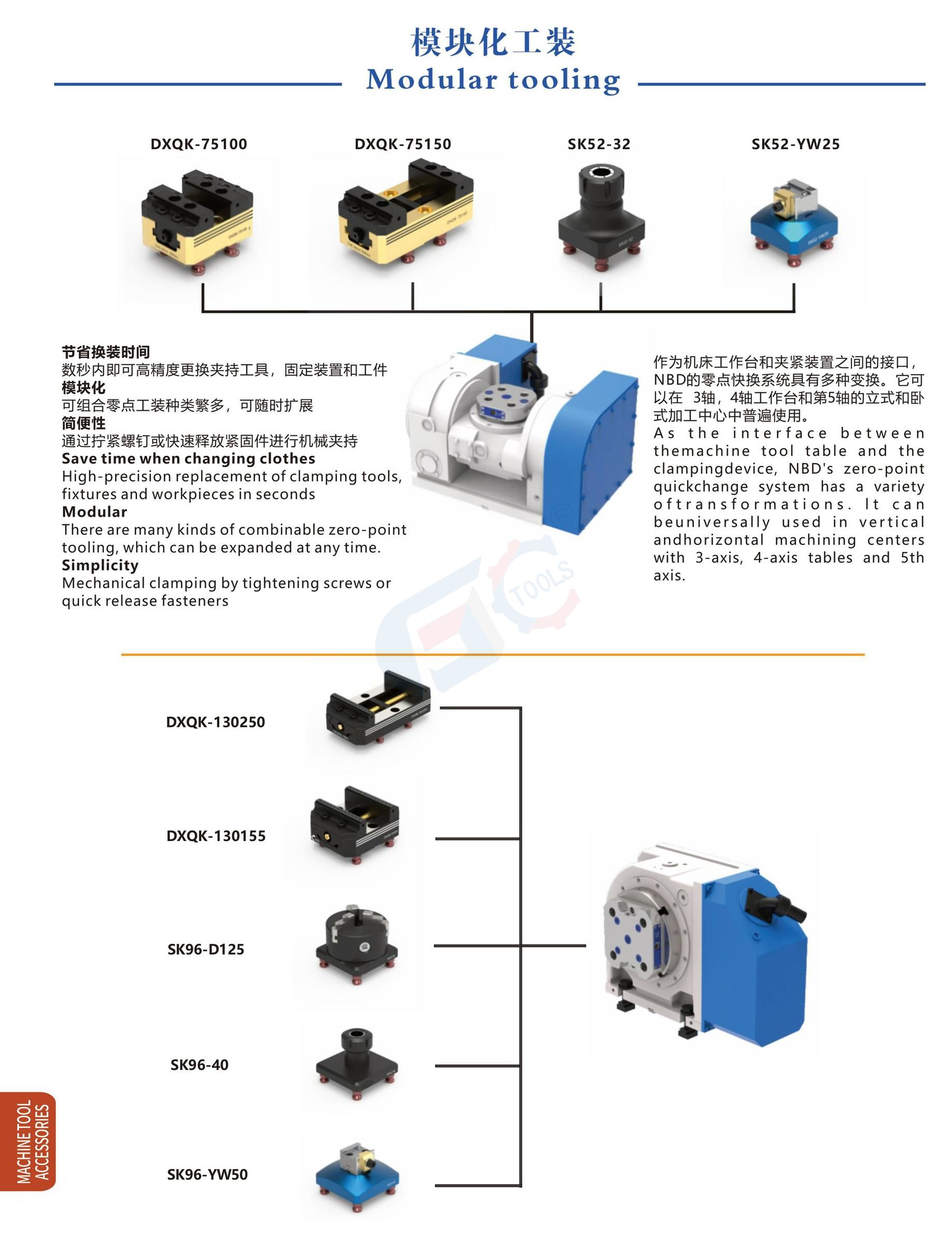 Modular tooling