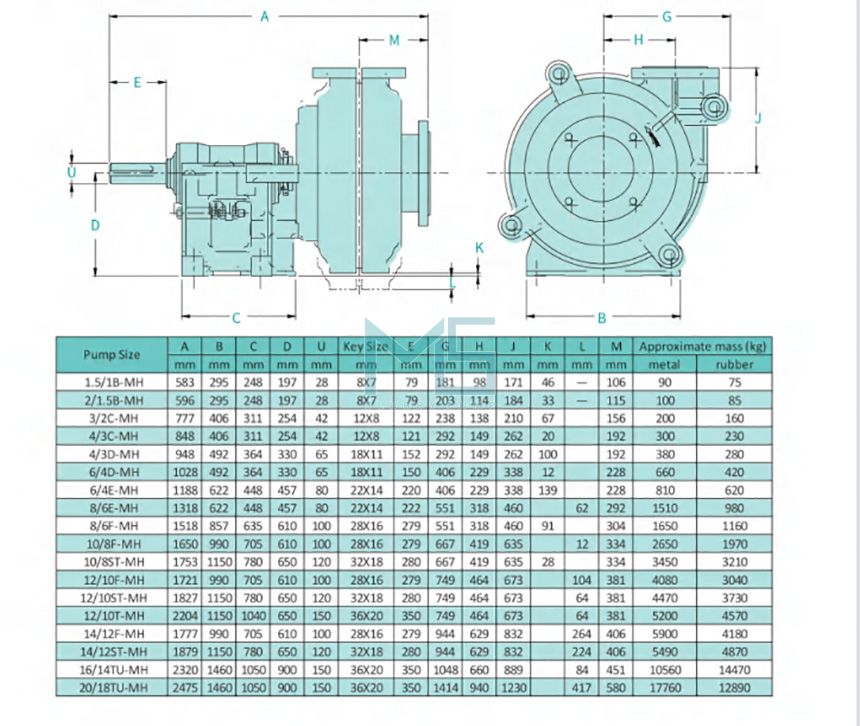 Moshen Rubber Slurry Pump