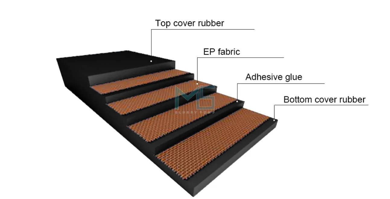 EP polyester fabric conveyor belt