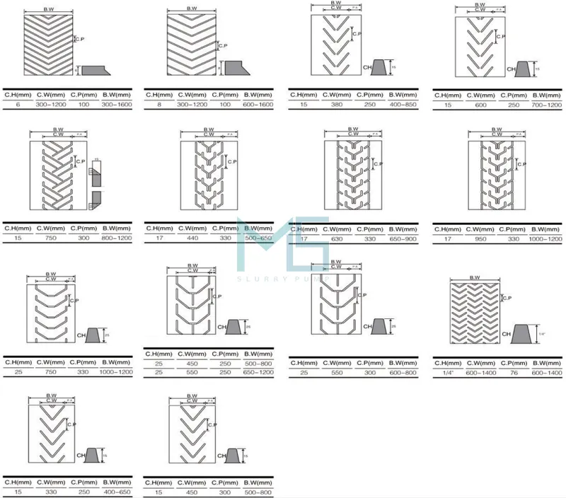 Patterned Chevron Conveyor Belt