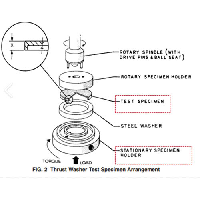 ASTM D3702 Thrust Washer Friction & Wear Testing Machine