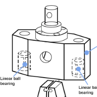 ASTM D3410: Shear Load Testing for Composites.