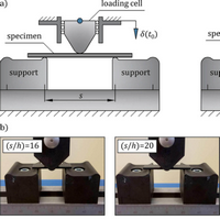 ASTM D7264 Flexural Test for Polymer Matrix Composites.
