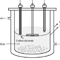 Optimizing Electrode Anode Testing for EV Batteries.