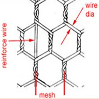 Chicken wire fence manufacturer and exporter from China Qsource