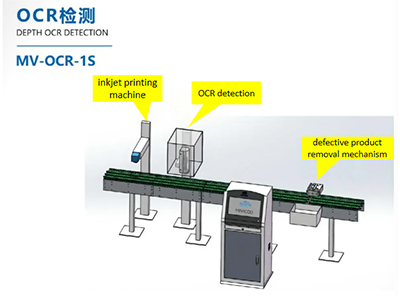 Deep Learning OCR Industrial Inspection