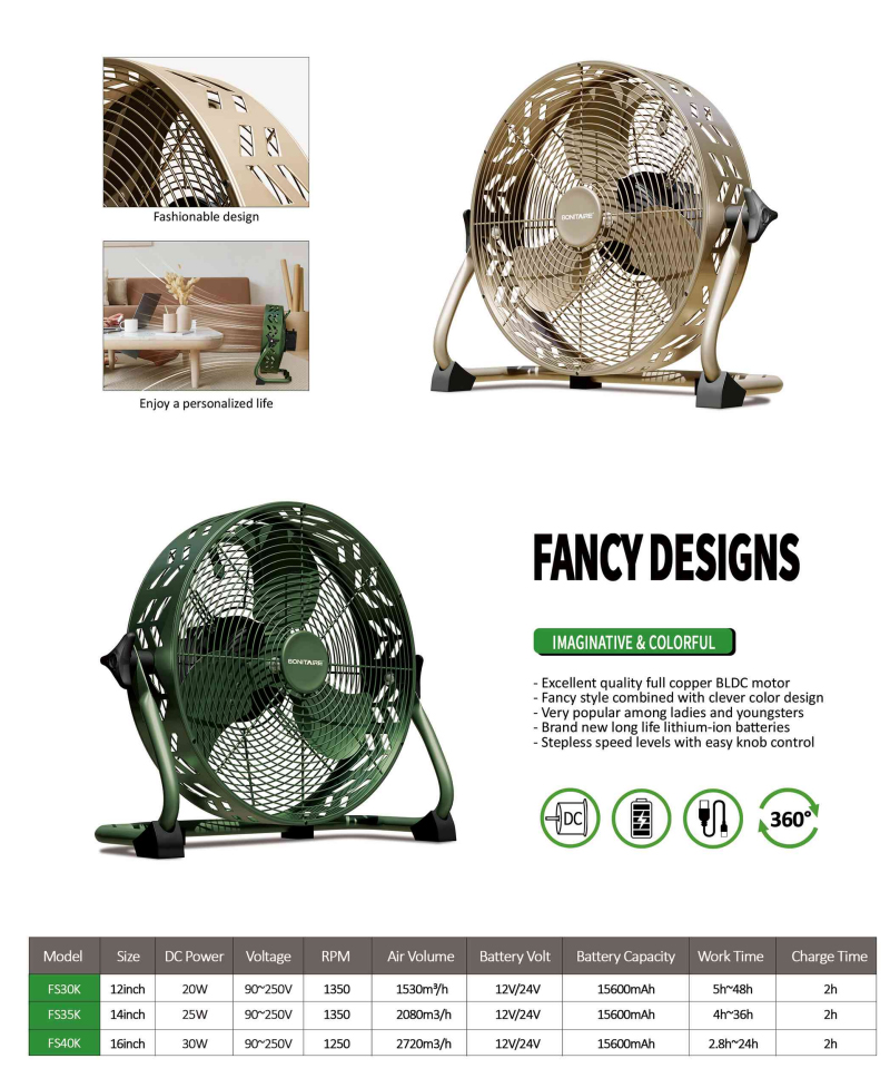 Commercial Wall And Pedestal Fans For A Gym, Warehouse or Industrial ...