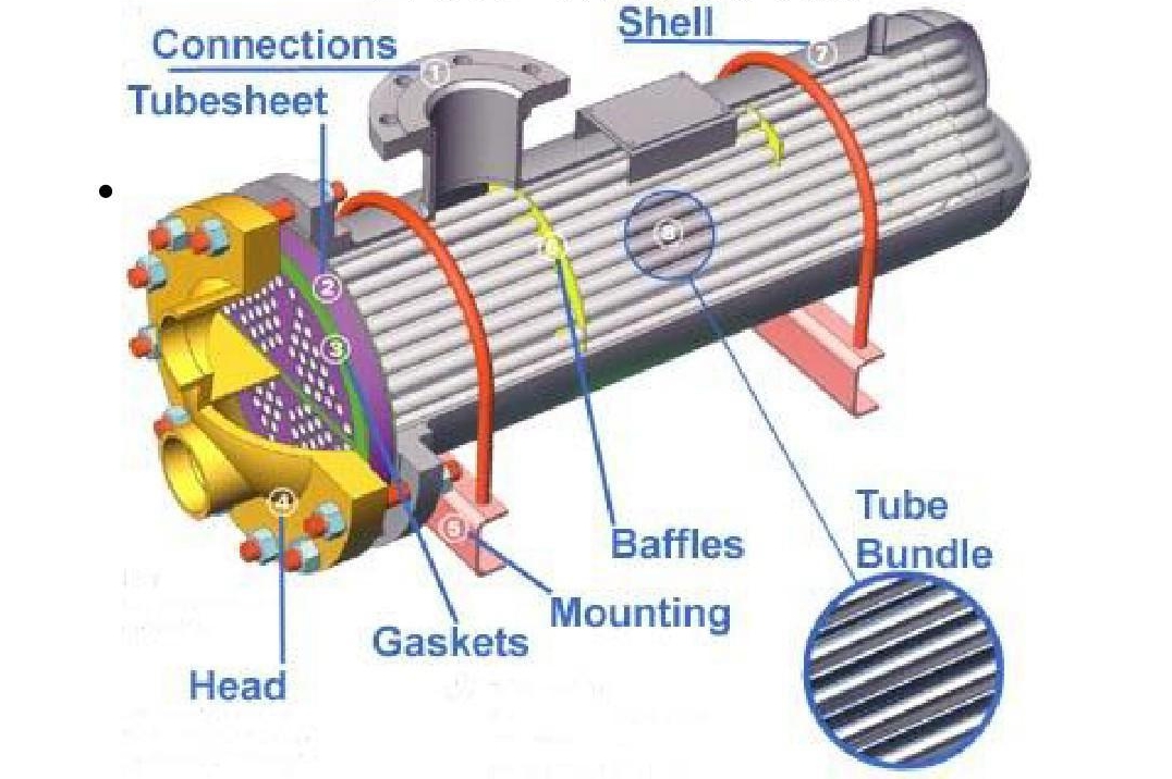 Shell and tube heat exchangers for Brewery and Beverage industry