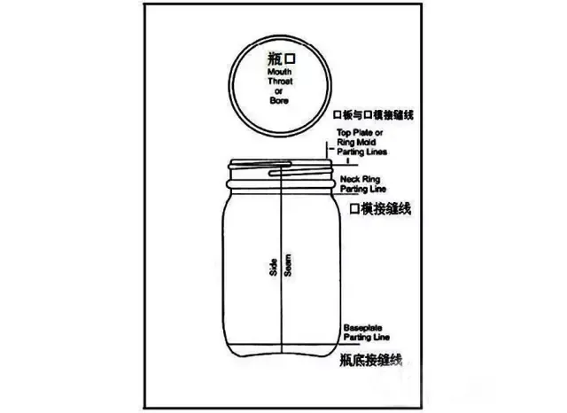 seam on glass liquor bottle vodka bottle