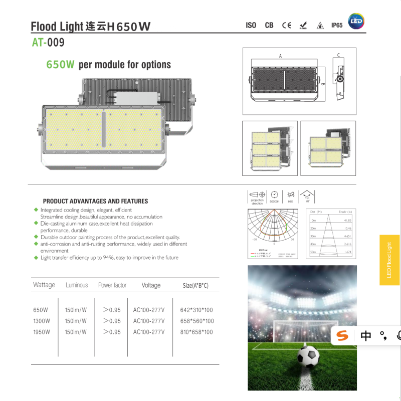 Sport Flood Light, 650W Led Module Flood Light