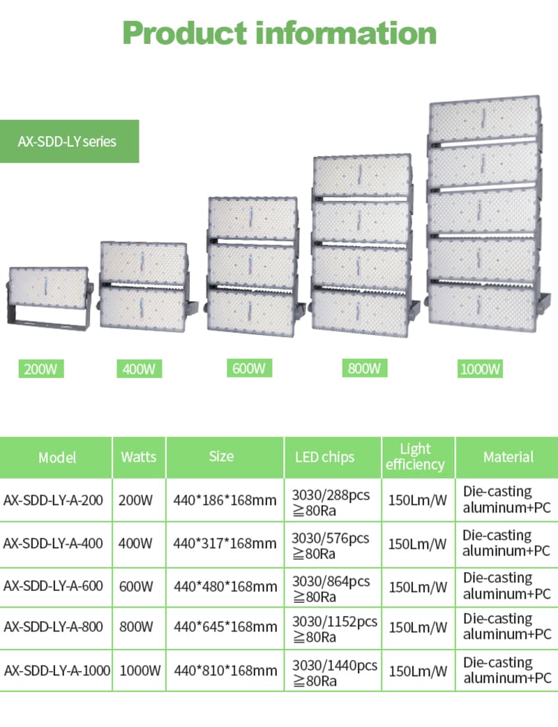 Outdoor Flood Light, 250w Led Module Flood Light