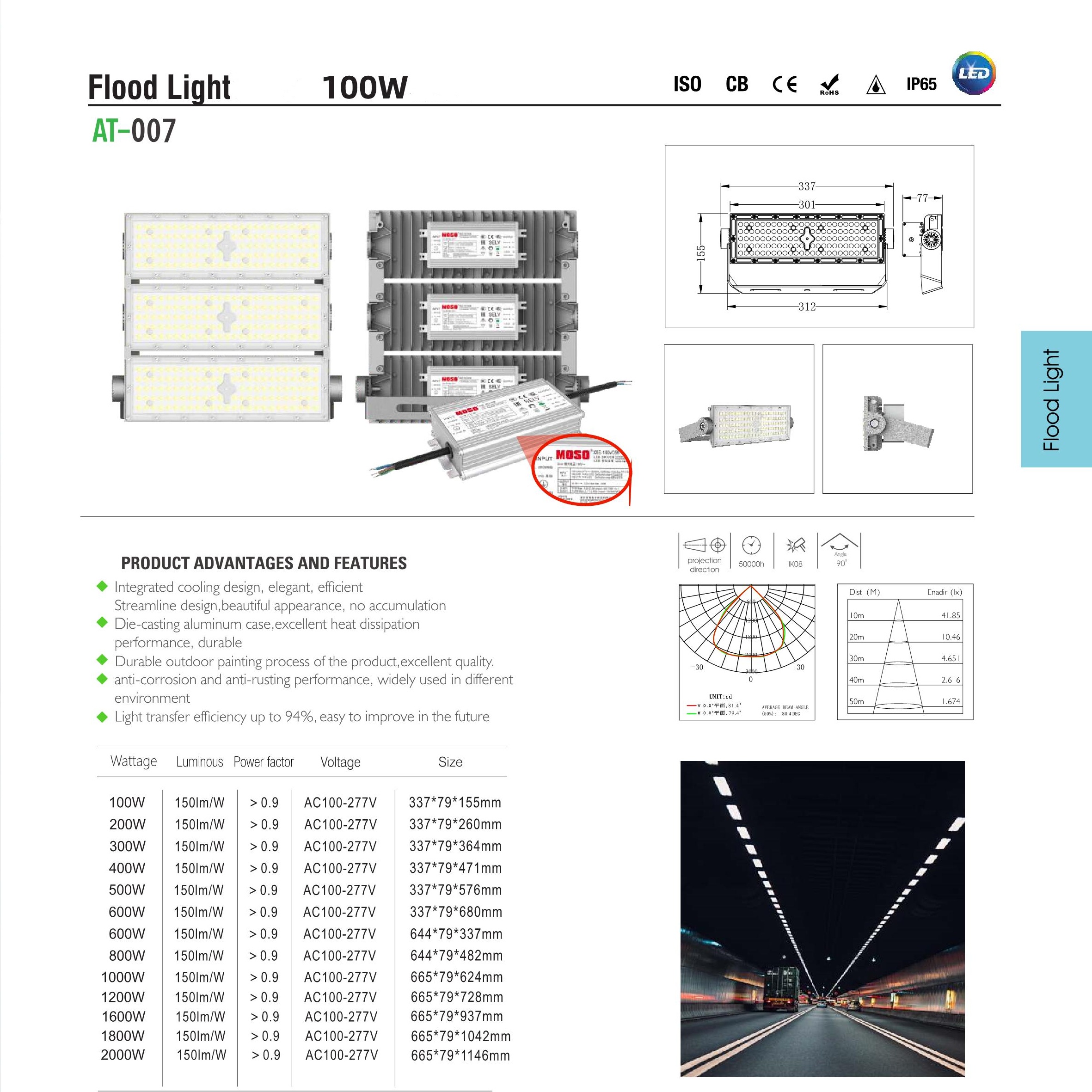 Flood Light Module, Outdoor Led Module Flood Light,