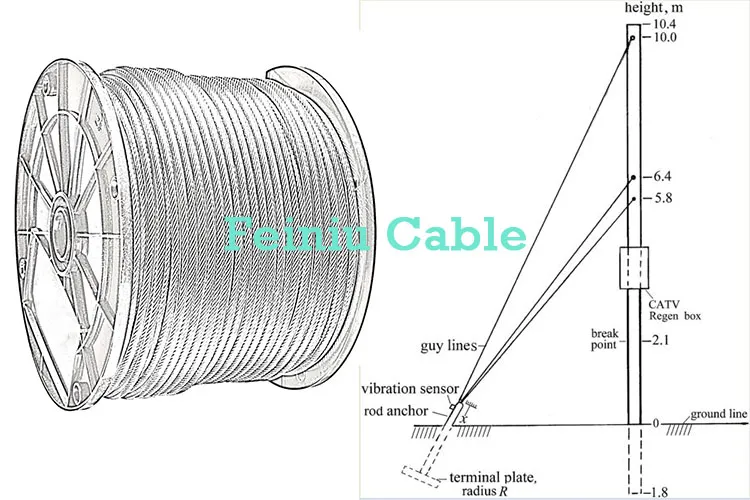 Guy Wire/Stay Wire/Earth Wire/GI Wire