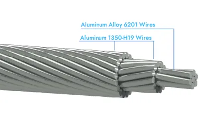 ACAR Aluminium Conductor Alloy Reinforced